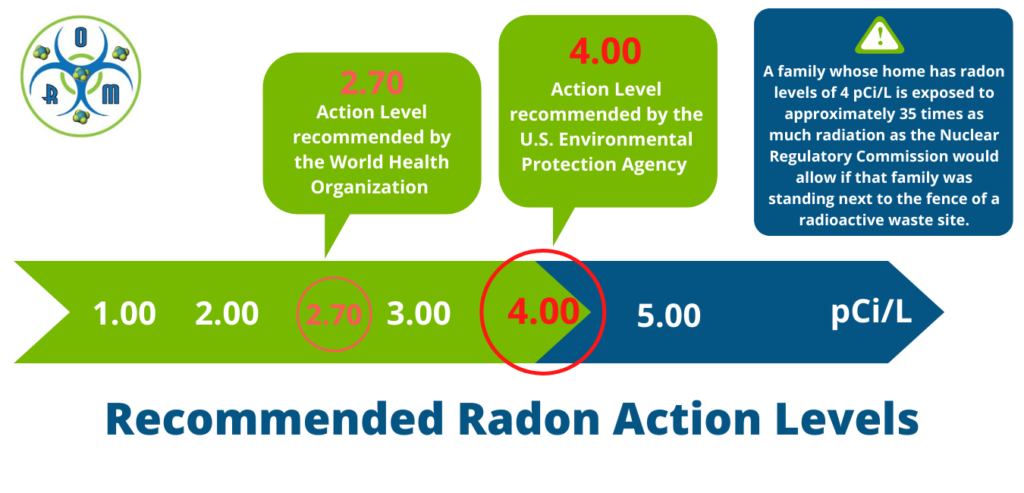 Radon Testing